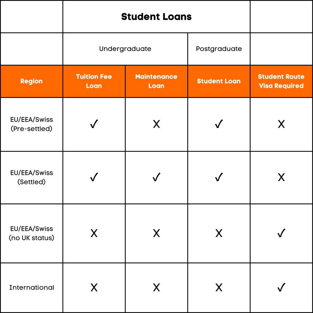 International Fees & Payments - SAE United Kingdom