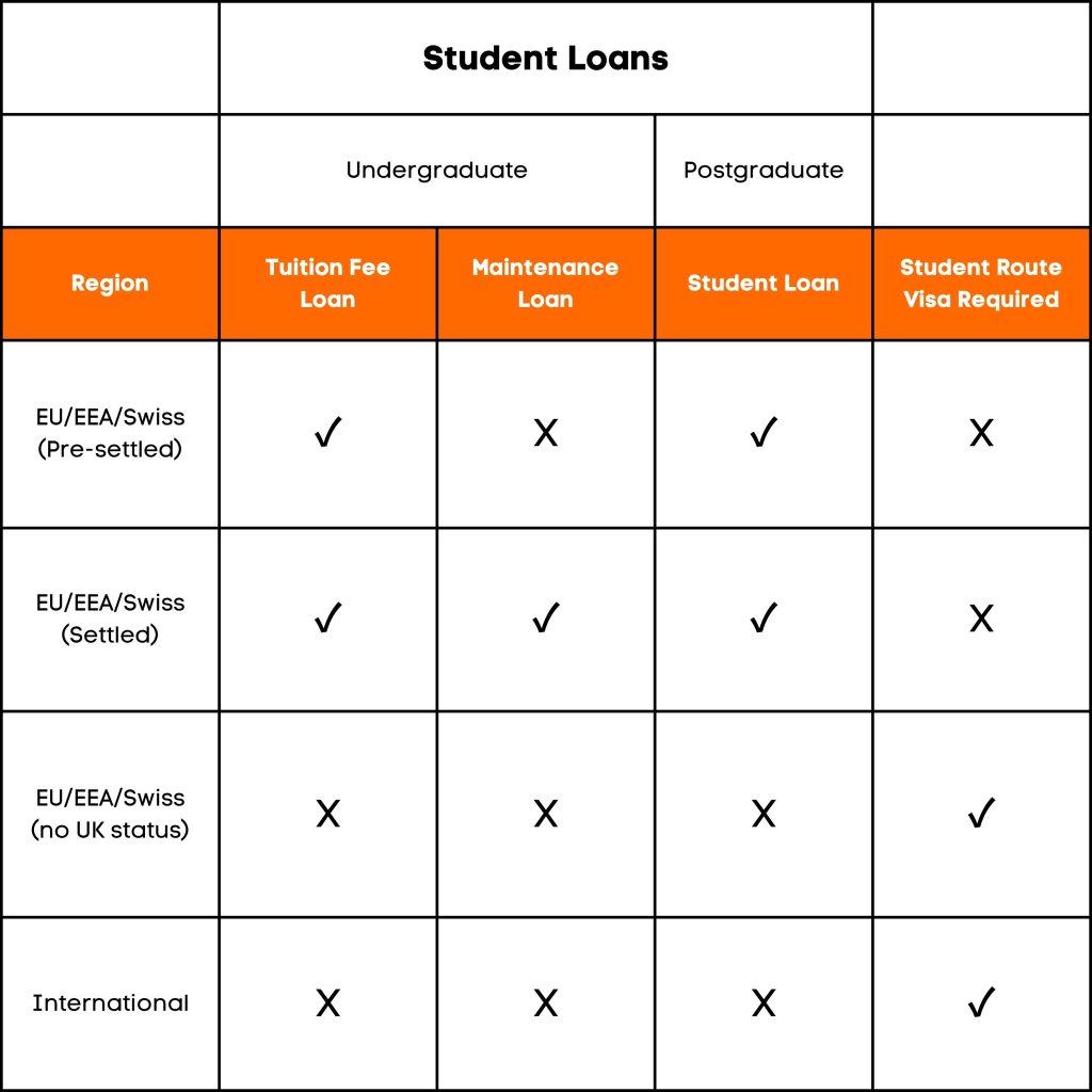 International Fees & Payments - SAE United Kingdom